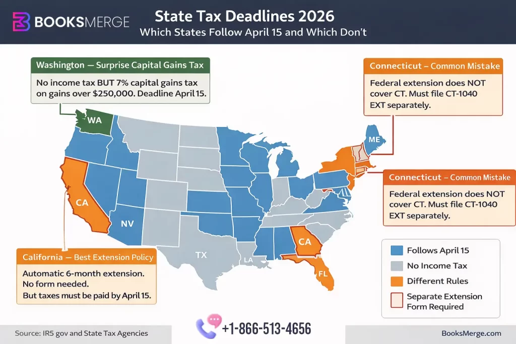 Tax Deadlines 2026: Federal, State & Business Dates